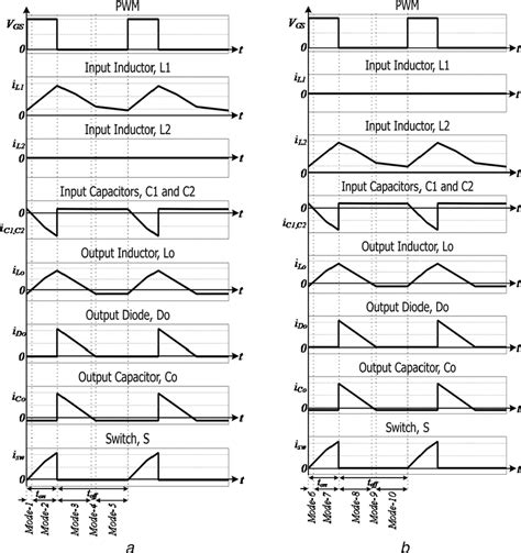 Key Waveforms Of The Converter In Fig 8 For A Positive‐half Cycle