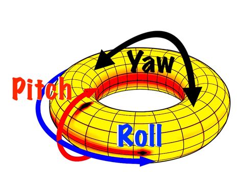 Sympathetic Vibratory Physics Electron Motions