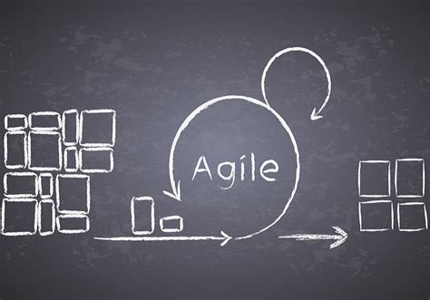 Agile Processing Resource Kit Agile Processing Resource Kit