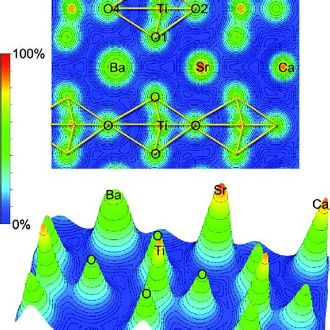 Pdf Electronic Structure Optical And Dielectric Properties Of Batio3 Catio3 Srtio3