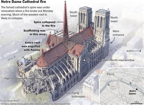 Notre Dame Cathedral Architecture Analysis At Rebecca Rodriguez Blog