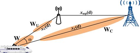 cross correlated shadow fading download scientific diagram