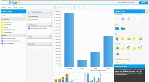 Yellowfin In 2024 Reviews Features Pricing Comparison Pat Research B2b Reviews Buying