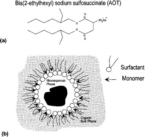 A Chemical Structure Of The Anionic Surfactant Sodium Download Scientific Diagram