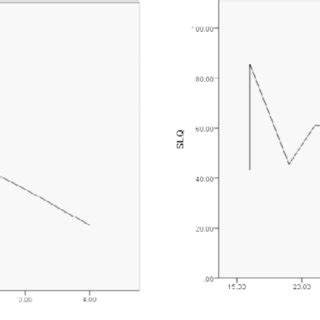 Comparison Of Sexual Quality Of Life Of Women With COPD With MMRC And CAT Download Scientific