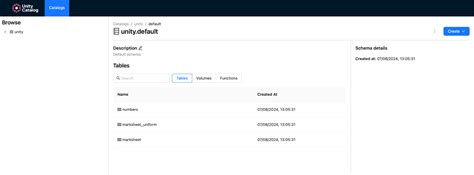 Ducklake A Journey To Integrate Duckdb With Unity Catalog Xebia