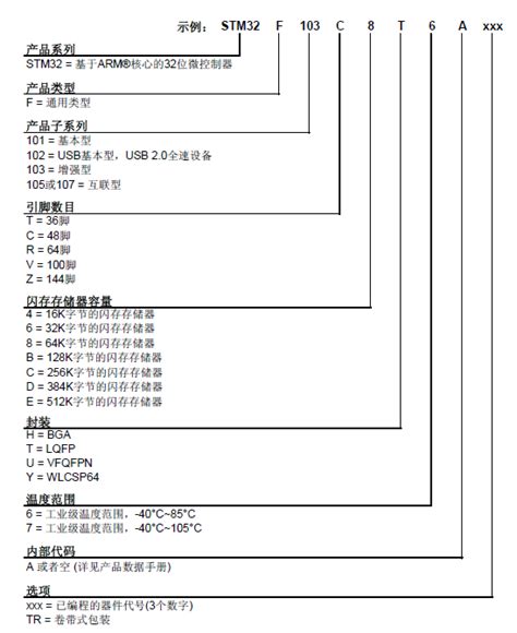 Stm32启动文件stm32启动文件去哪儿找 Csdn博客 Stm32启动文件stm32启动文件去哪儿找 Csdn博客