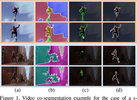 Figure 1 From Object Based Multiple Foreground Video Co Segmentation