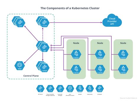 Understanding Kubernetes Container Orchestration