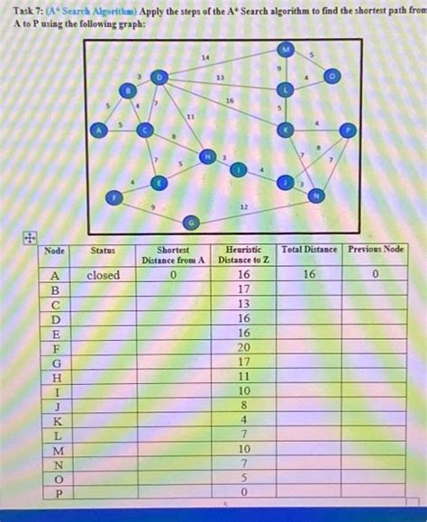 Solved A Search Algorithm Apply The Steps Of The A Search Chegg Com