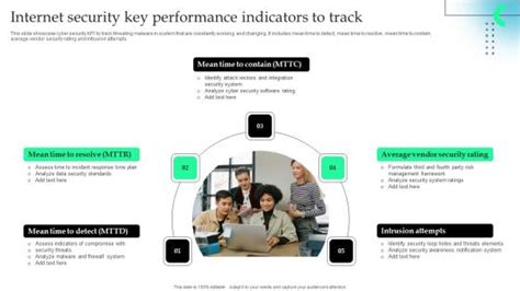 Cyber Security Key Performance Indicators Powerpoint Templates Slides