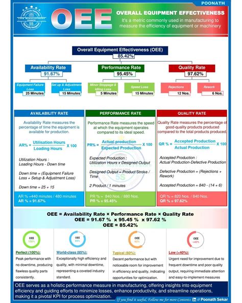 Oee Complete Overview Explained With Example Rsixsigma