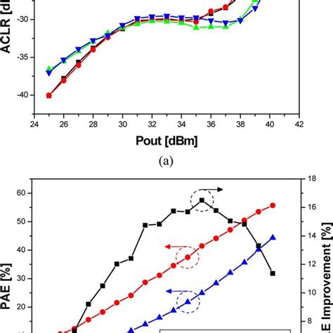 Schematic Diagram Of Unsymmetrical Doherty Amplifier With Phase Offset Download Scientific