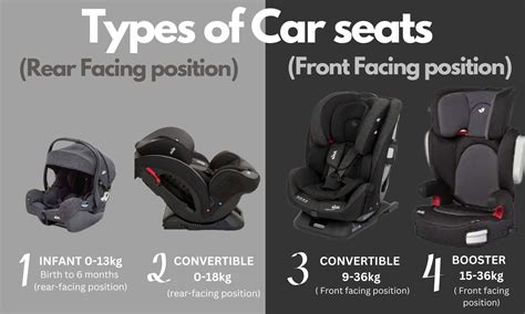 Types Of Car Seats Australia At Donald Mccann Blog