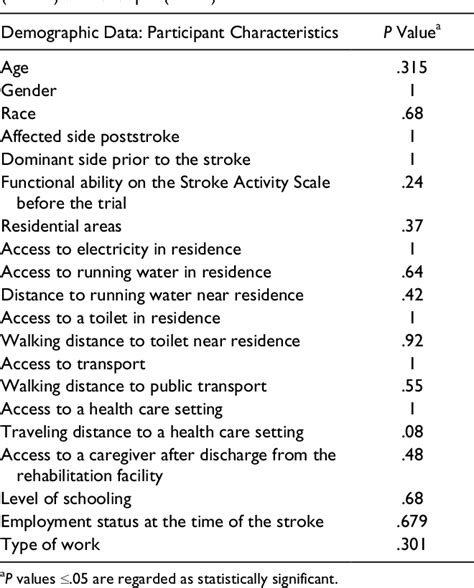 table 3 from the effect of visual scanning exercises integrated into