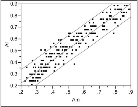 Figure From Using Mutation Analysis For Assessing And Comparing Testing Coverage Criteria