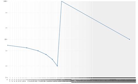 Log Scale Tick Label Options Plotlyjs Plotly Community Forum