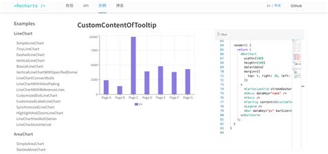 The Code Of The Editor In The Document Is Difficult To See All · Issue 1689 · Rechartsrecharts