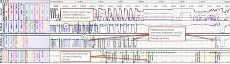 Stuck Pipe Agent Exebenus