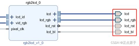 【正点原子fpga连载】第二十三章ps通过vdma驱动lcd显示实验 摘自【正点原子】dfzu2eg4ev Mpsoc之嵌入式vitis开发指南黑金7z100 Ps驱动lcd Csdn博客