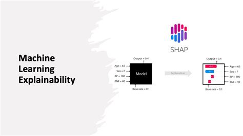 Ibm Watsonxai The Interface And Api By Sina Nazeri The Power Of