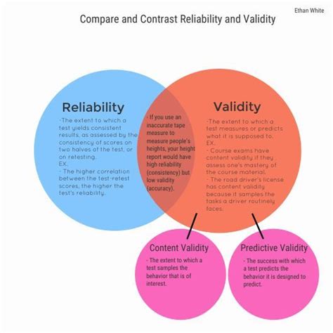 Reliability And Validity In Assessments