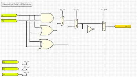 X Logic Configurable Logic Block Maker Pro