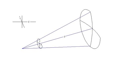 Astigmatic Igram ATM Optics And DIY Forum Cloudy Nights