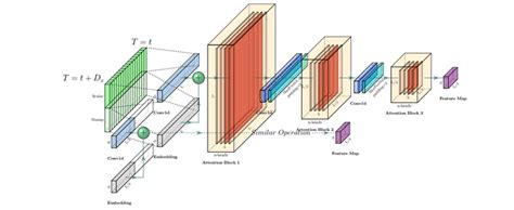 论文阅读笔记：informer 效果远超transformer的长序列预测模型 知乎
