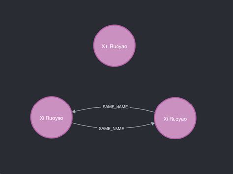 Entity Resolution In Reagent Margin Research