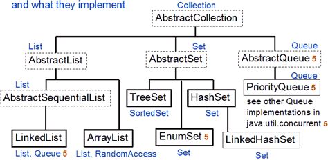 Java Training Course