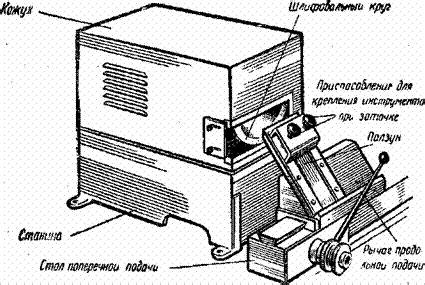 Cтанки для затачивания инструментов