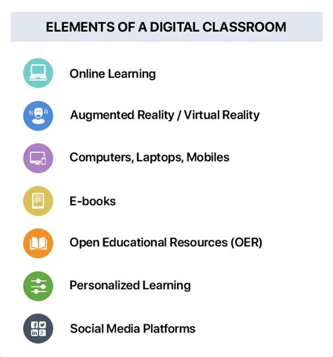 Best Free Open Source Digital Classroom Management Software