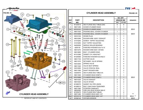 Apache Rtr200 4v Abs Parts Cataloguepdf