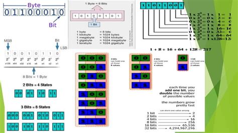 Module 3boolean Algebra And Logic Circuits Pptx Module 3boolean Algebra And Logic Circuits Pptx