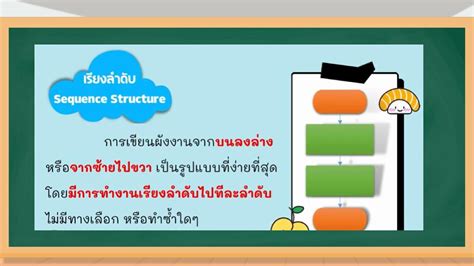 การเขียนผังงาน Flow Chart Nuengruthai Library Page 20 Flip Pdf Online Pubhtml5