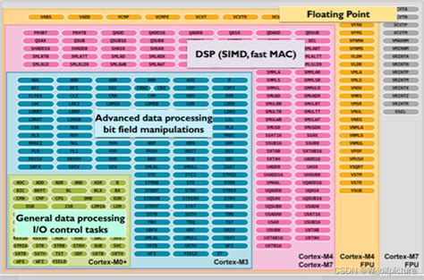 Stm32 开启浮点运算 Stm32h7浮点运算性能 Mob64ca14133dc6的技术博客 51cto博客