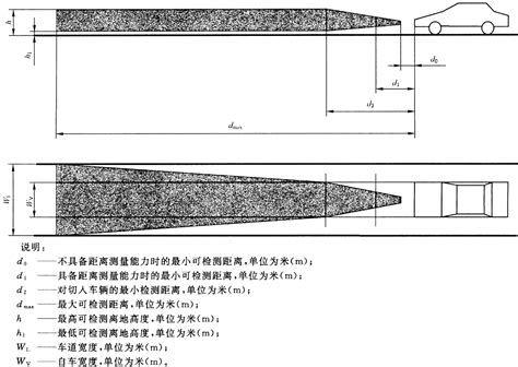 法规解读——gbt 前向碰撞预警功能fcwttc和ettc Csdn博客 法规解读——gbt 前向碰撞预警功能fcwttc和ettc Csdn博客