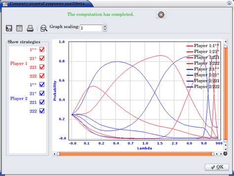 Quantal Response Equilibrium Alchetron The Free Social Encyclopedia