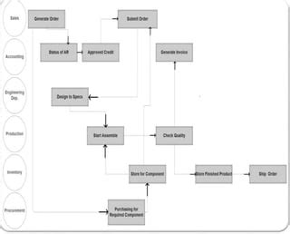 Production Module Report Completion Sub Module Pptx