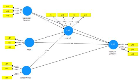 Smartpls Variable Path Diagram Download Scientific Diagram