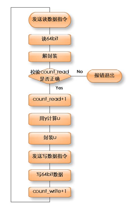 ti c6678 dsp与pc matlab 串口通信研究 dymodi的博客 csdn博客