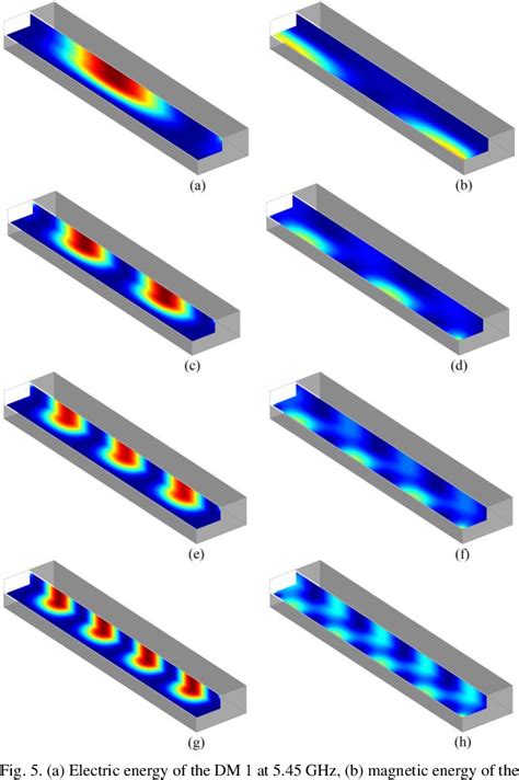 Figure 1 From Power Transport Theorem Based Decoupling Mode Theory For