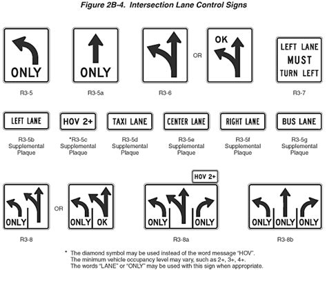 Figure 2b 4 Intersection Lane Control Signs
