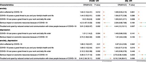 logistic regression analysis of anxiety and depression download
