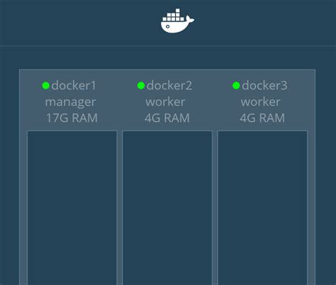 Sakananote Docker Swarm Visualizer 小記