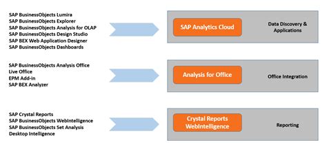 Sap Businessobjects Business Intelligence Element61