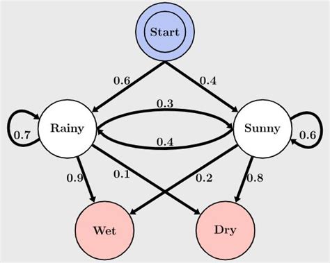 Evan Thacker Posted On Linkedin