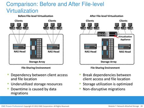Ppt Comprehensive Guide To Network Attached Storage Nas Benefits Components And