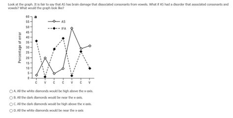 Solved Look At The Graph It Is Fair To Say That AS Has Chegg Com
